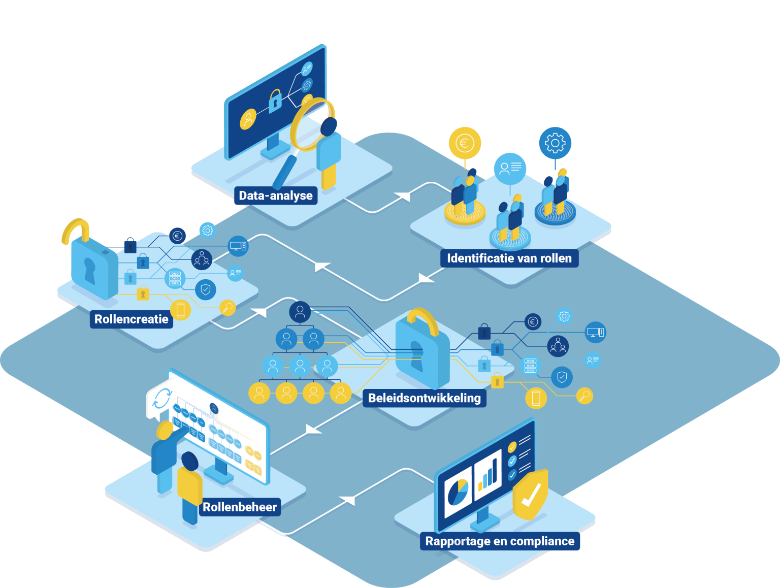 Autorisatiebeheer in een nieuw jasje met SmartAIM - IAM in control